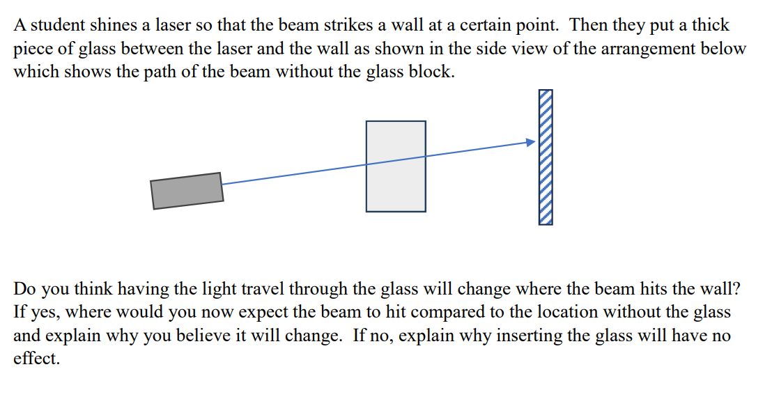 Solved how to solve thisA student shines a laser so that the | Chegg.com