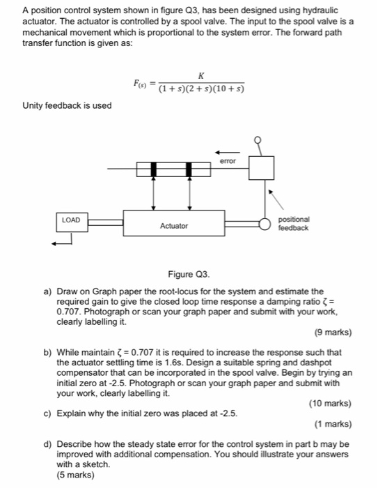 Solved A position control system shown in figure Q3, has | Chegg.com