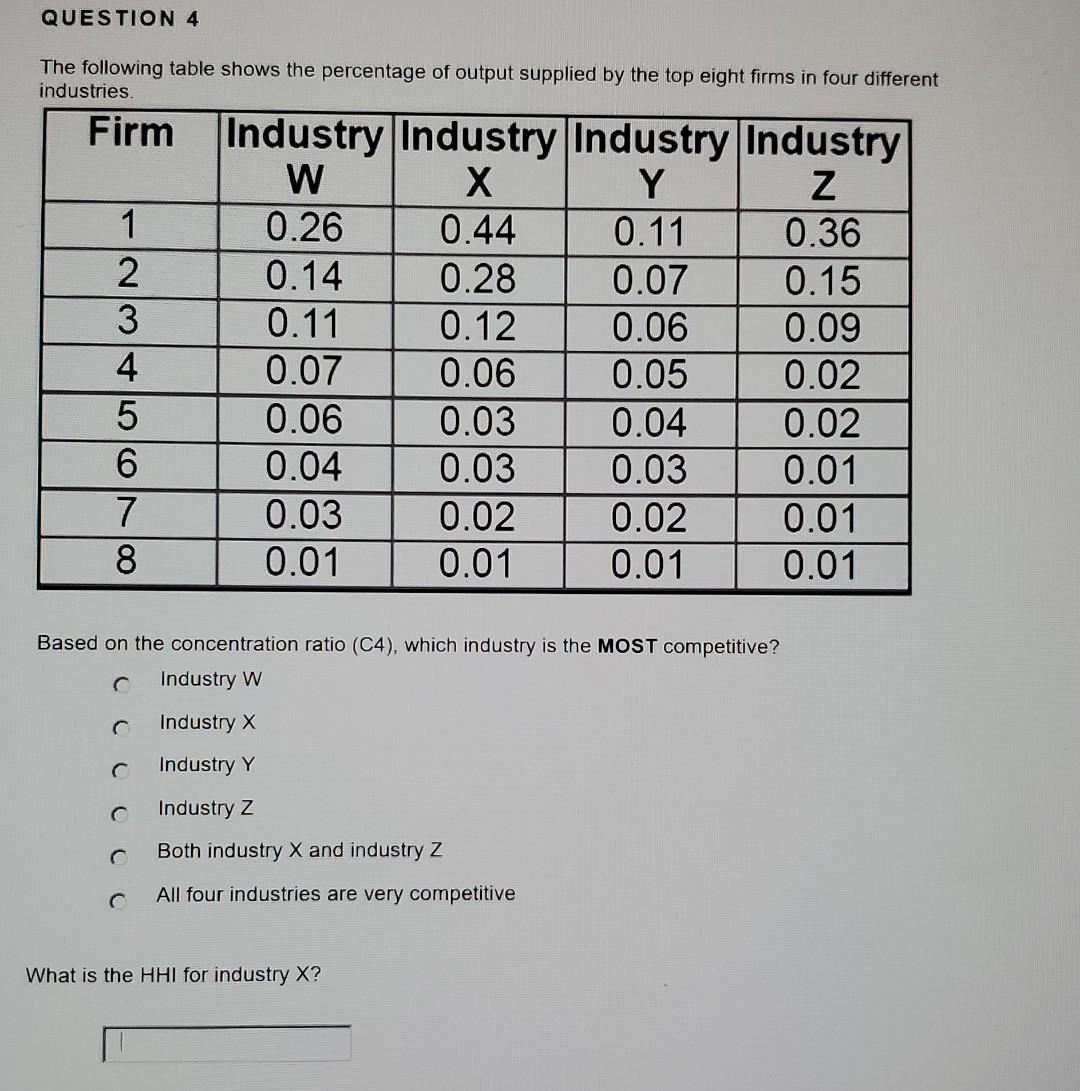 Solved The following table shows the percentage of output | Chegg.com