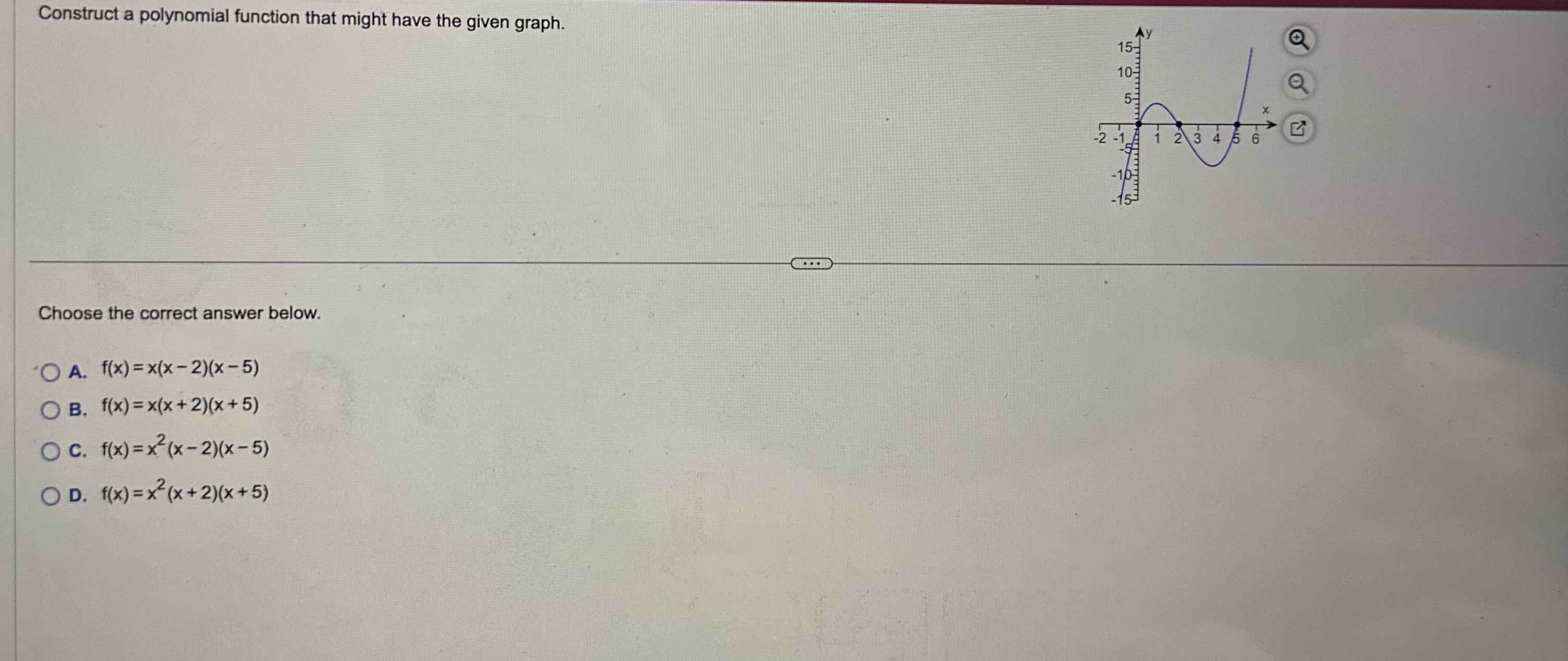 Solved Construct a polynomial function that might have the | Chegg.com