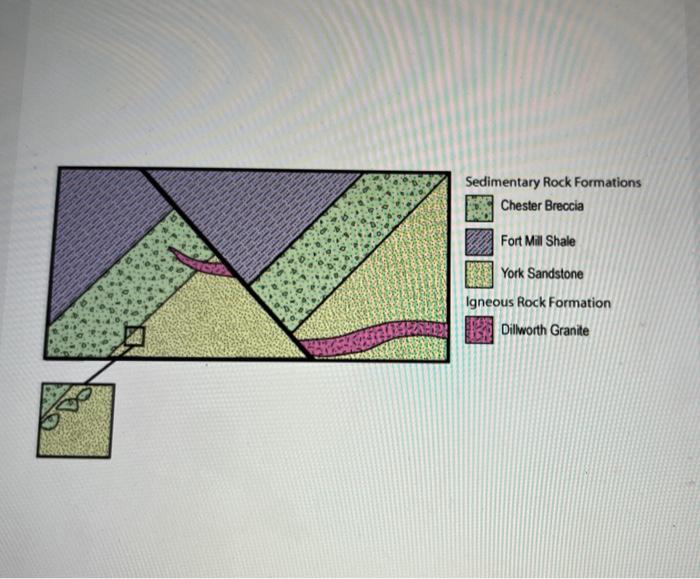 Solved Sedimentary Rock Formations Chester Breccia Fort Mill | Chegg.com