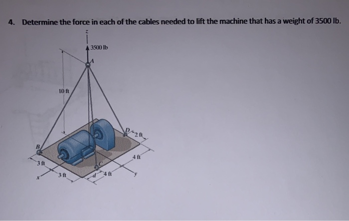 Solved 4. Determine the force in each of the cables needed | Chegg.com