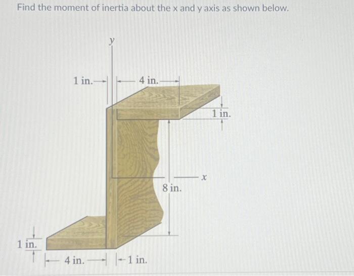 Solved Find the moment of inertia about the x and y axis as | Chegg.com