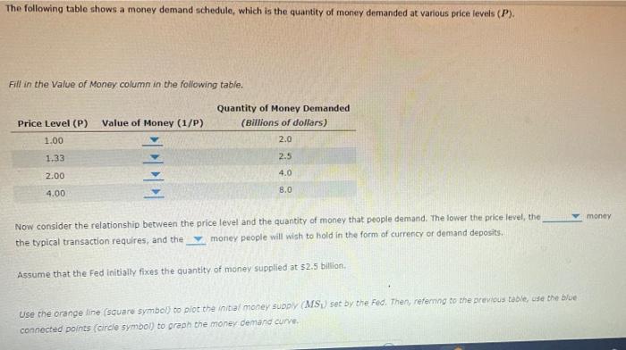 Solved The following table shows a money demand schedule, | Chegg.com