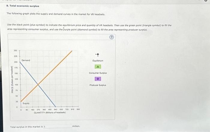 Solved 8. Total economic surplus The following graph plots | Chegg.com