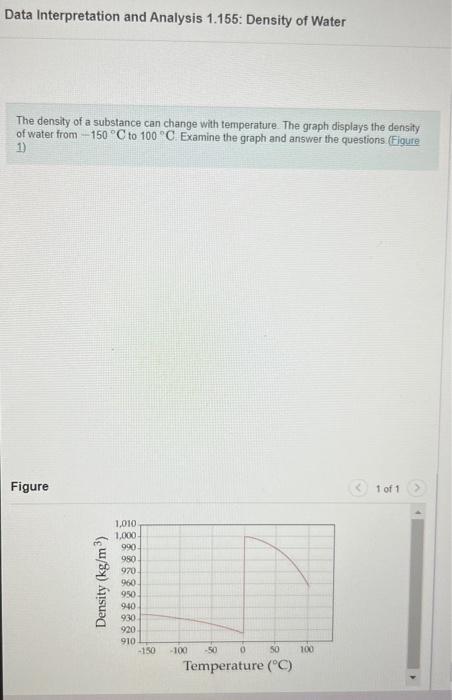 Solved Data Interpretation and Analysis 1.155: Density of | Chegg.com
