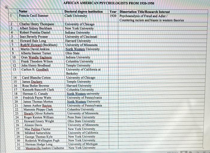 Solved + با همه به ای HO AFRICAN AMERICAN PSYCHOLOGISTS FROM | Chegg.com