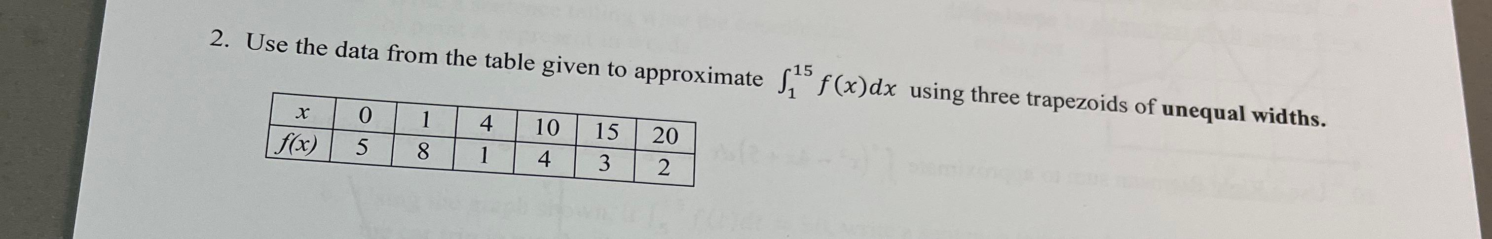 Solved Use the data from the table given to approximate | Chegg.com