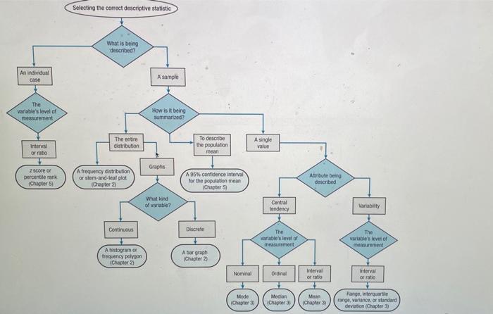 Solved select the appropriate statistical technique from | Chegg.com