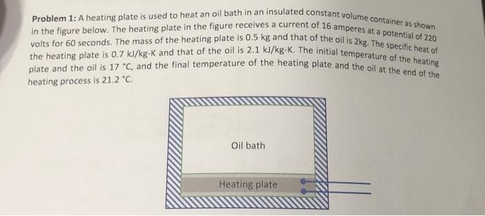 Problem 1: A heating plate is used to heat an oil | Chegg.com