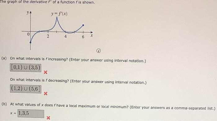 Solved The graph of the derivative f' of a function fis | Chegg.com