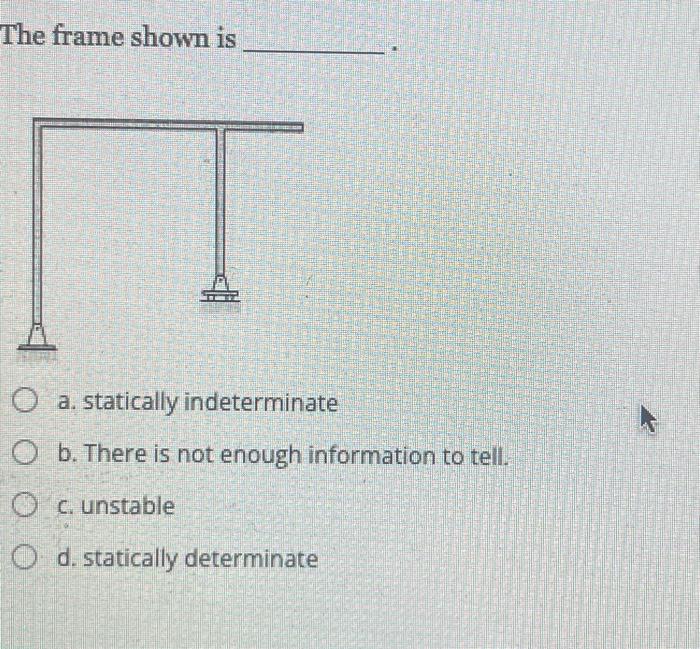 Solved The frame shown is a. statically indeterminate b. | Chegg.com