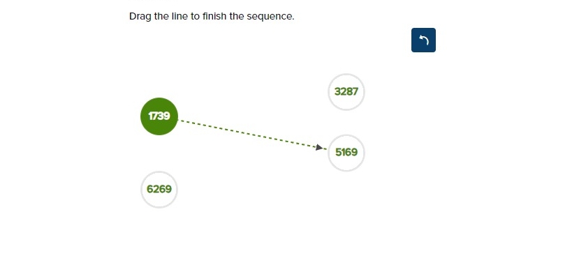 Solved Drag the line to finish the sequence. | Chegg.com