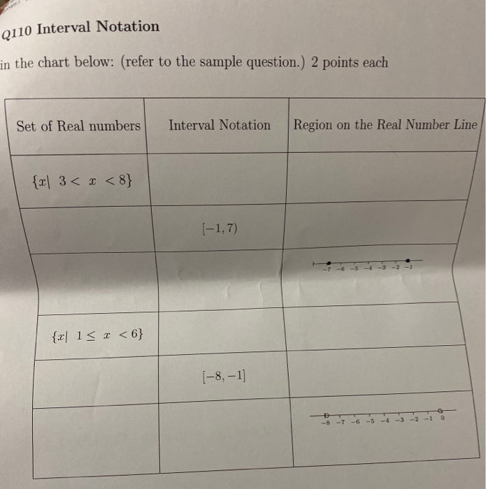 Solved 0110 Interval Notation in the chart below: (refer to | Chegg.com