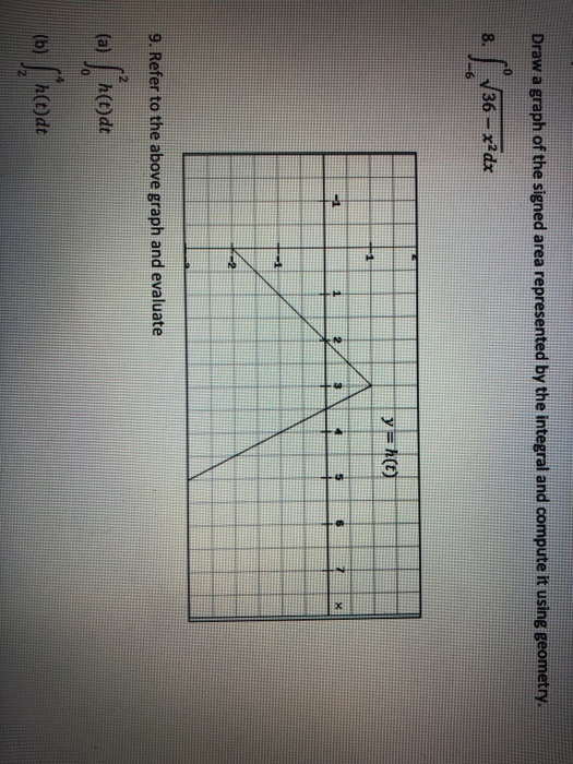 Solved Draw a graph of the signed area represented by the | Chegg.com