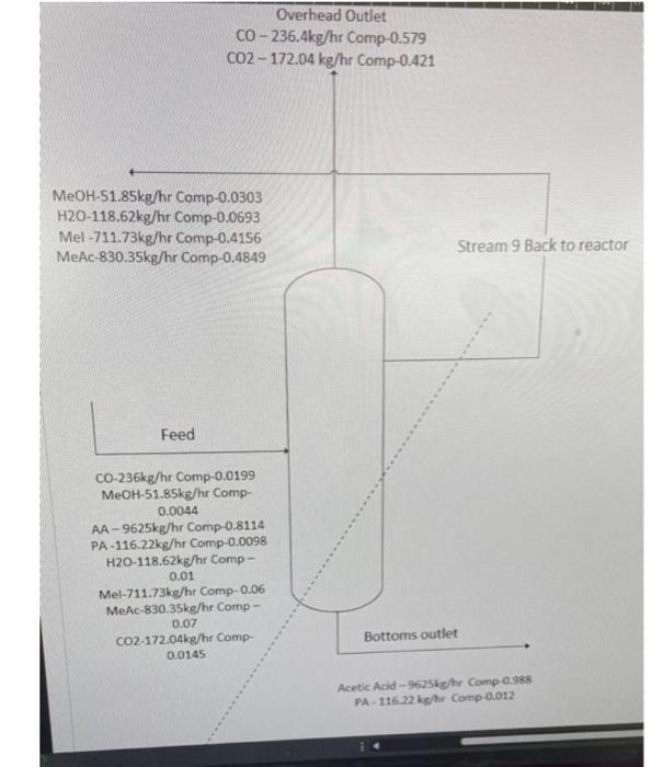 Solved Below is the process flow diagram for the light end | Chegg.com