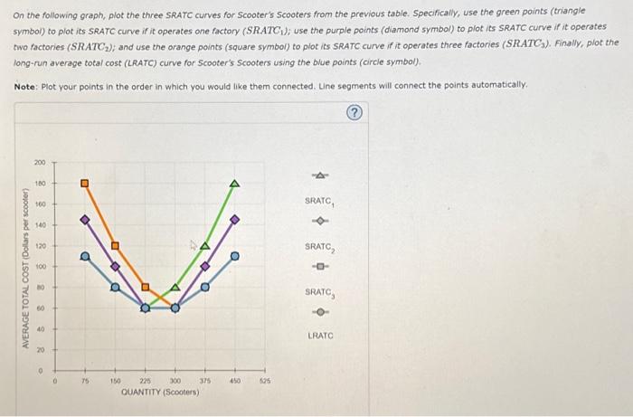 Solved 5. Costs in the short run versus in the long run | Chegg.com
