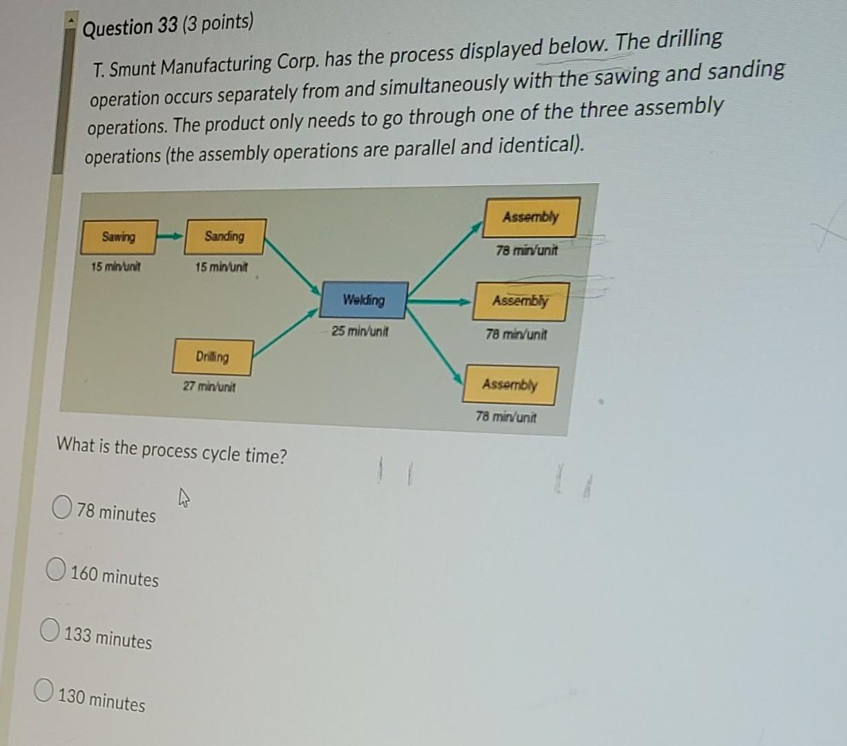Solved Question 33 (3 points) T. Smunt Manufacturing Corp. | Chegg.com