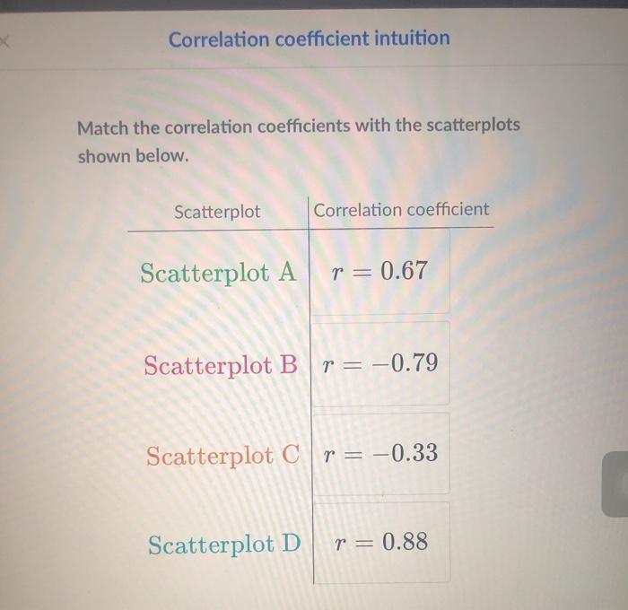 Solved Correlation coefficient intuition Match the | Chegg.com Solved Correlation coefficient intuition Match the | Chegg.com
