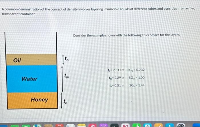 Solved A common demonstration of the concept of density | Chegg.com