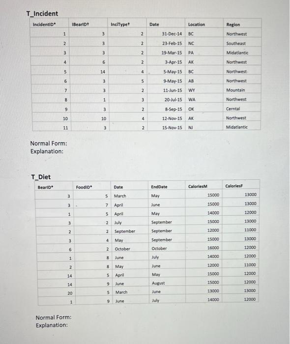 Write a set of relations for the database tables in | Chegg.com
