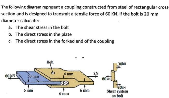 Solved The following diagram represent a coupling | Chegg.com