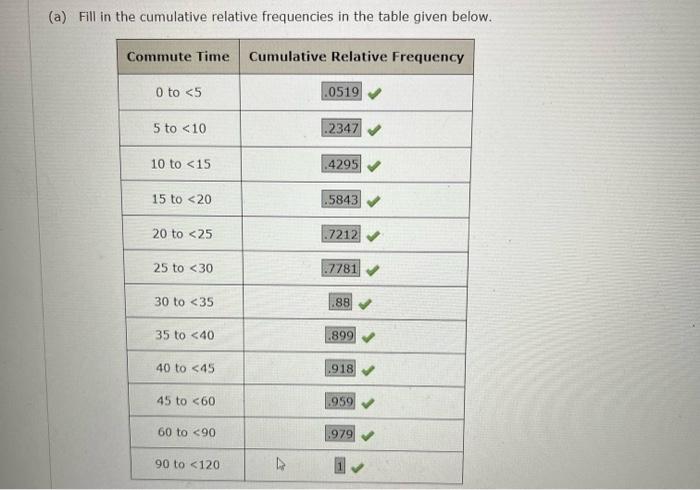 Solved (a) Fill in the cumulative relative frequencies in | Chegg.com
