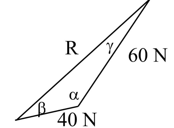 Solved What are all the angles and resultant vector given | Chegg.com