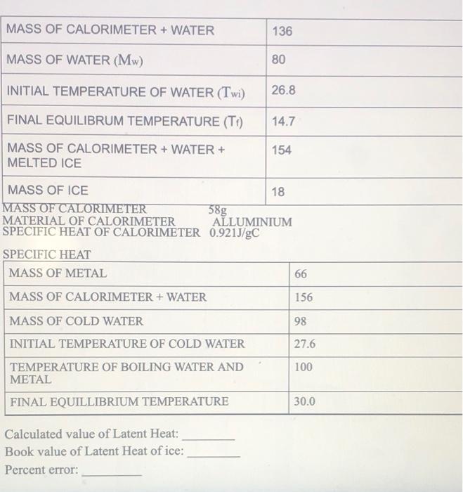 Solved MASS OF CALORIMETER WATER 136 MASS OF WATER Mw 80 Chegg