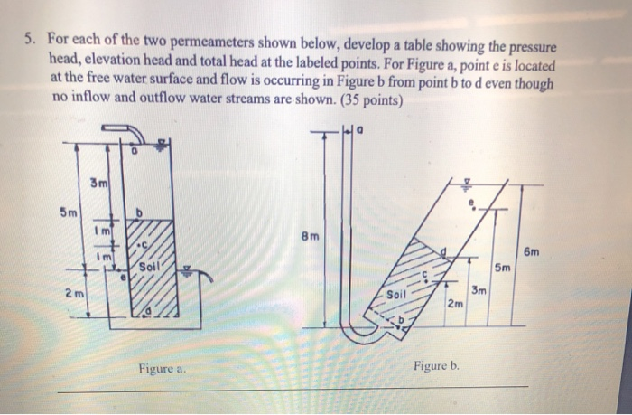 Solved 5. For each of the two permeameters shown below, | Chegg.com