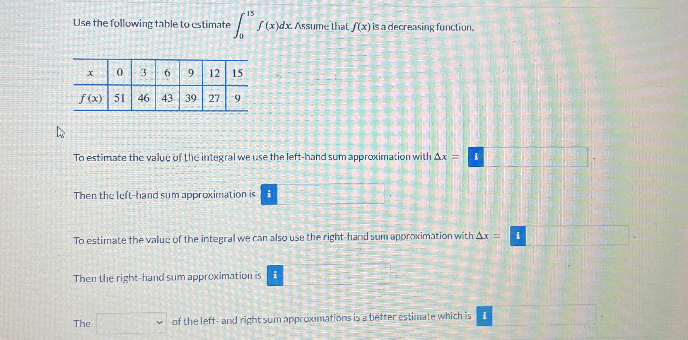 Solved Use the following table to estimate ∫015f(x)dx. | Chegg.com