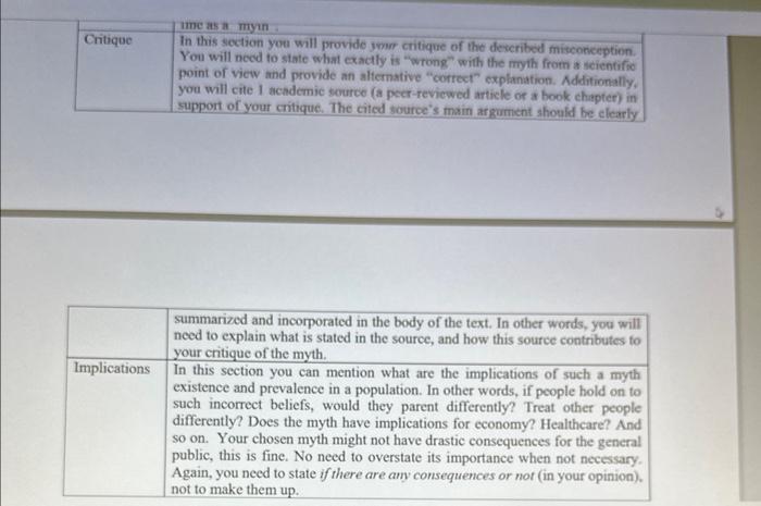 Solved Assignment 3 Guidelines Psychology Myth Debunking For | Chegg.com Solved Assignment 3 Guidelines Psychology Myth Debunking For | Chegg.com