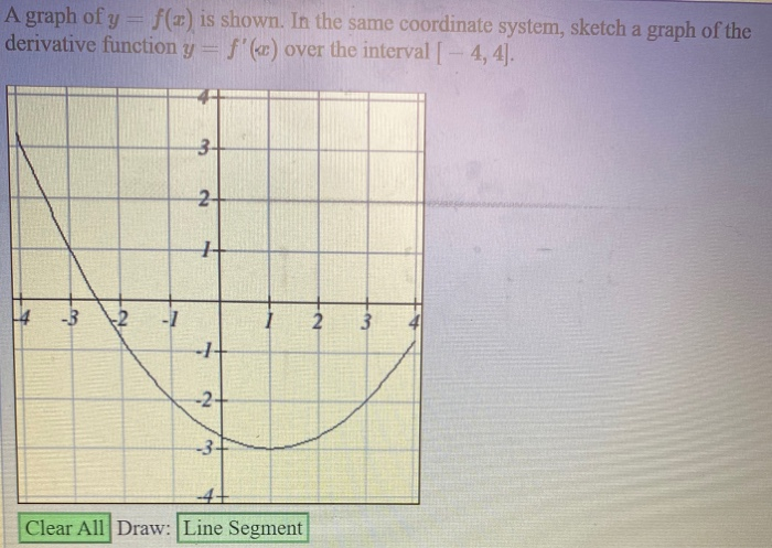 Solved A graph of y = f() is shown. In the same coordinate | Chegg.com