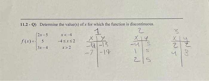 Solved 11.2 - Q) Determine the value(s) of x for which the | Chegg.com