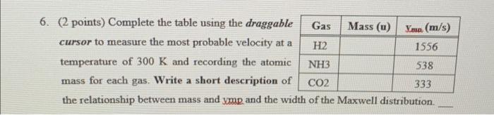 Solved 6. (2 points) Complete the table using the draggable | Chegg.com