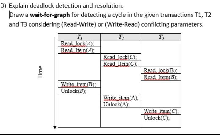 Solved 3) Explain deadlock detection and resolution. Draw a | Chegg.com