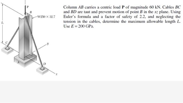 Solved B -W250 x 32.7 Column AB carries a centric load P of | Chegg.com Solved B -W250 x 32.7 Column AB carries a centric load P of | Chegg.com