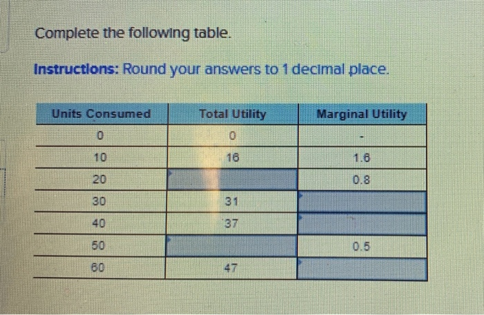Solved Complete the following table. Instructions: Round | Chegg.com