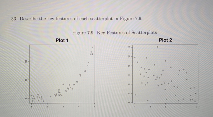 33. Describe the key features of each scatterplot in | Chegg.com