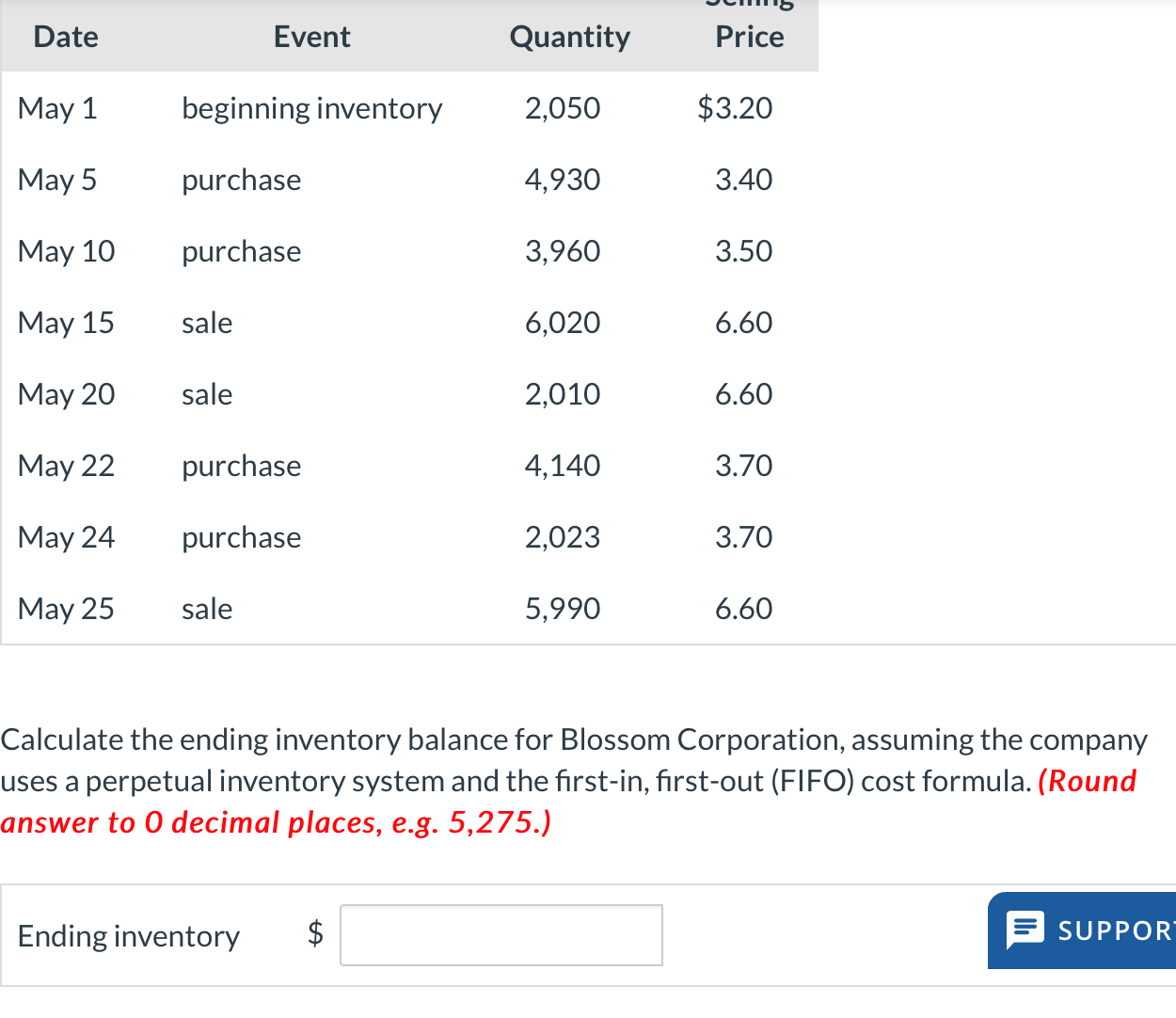 Solved Calculate the ending inventory balance for Blossom | Chegg.com