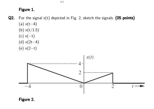 Solved Q2. For the signal x(t) depicted in Fig. 2, sketch | Chegg.com