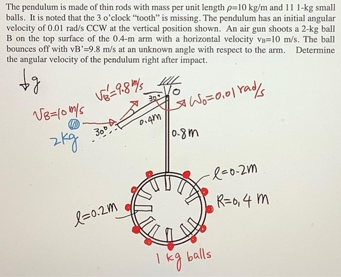 Solved The pendulum is made of thin rods with mass per unit | Chegg.com