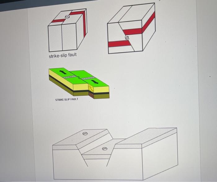 Solved Complete the following geologic block models. Include | Chegg.com
