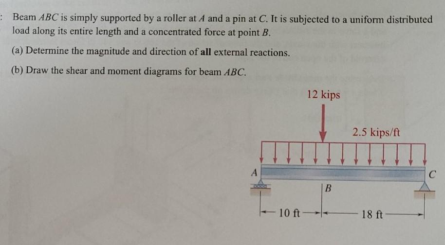 Solved : Beam ABC is simply supported by a roller at A and a | Chegg.com
