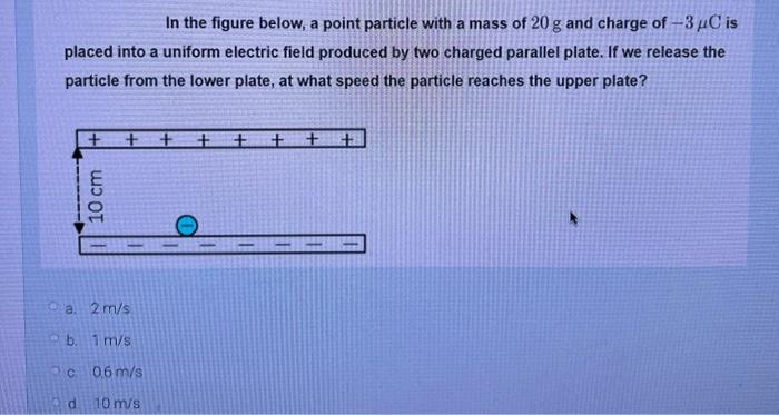 Solved In the figure below, a point particle with a mass of | Chegg.com
