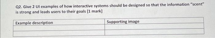 Solved Q2. Give 2 Ul examples of how interactive systems | Chegg.com