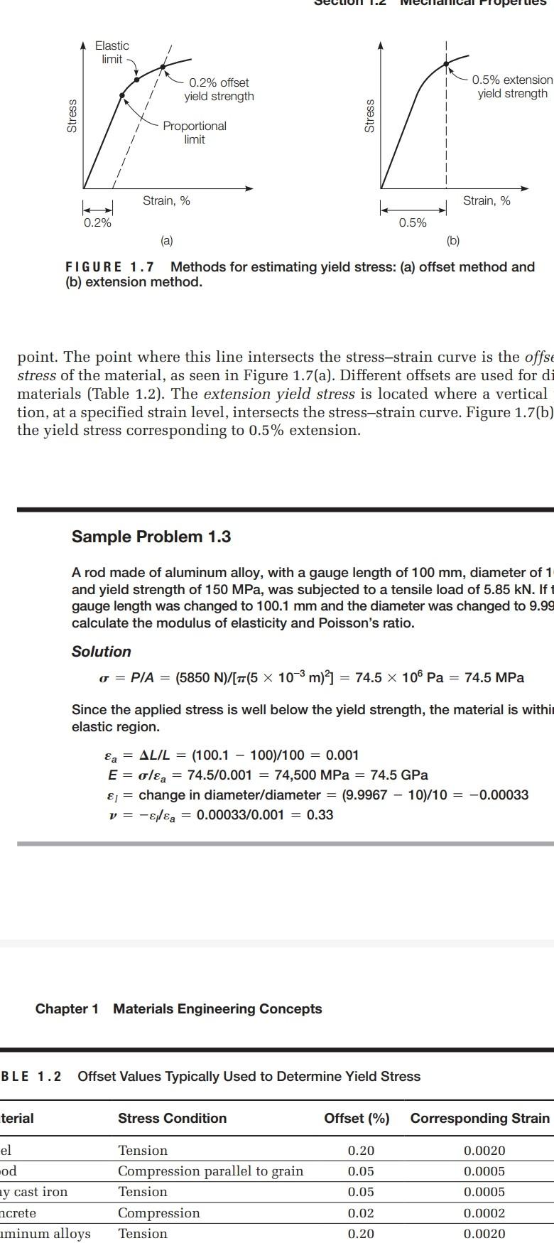 Solved Elastic limit 0.2% offset yield strength 0.5% | Chegg.com