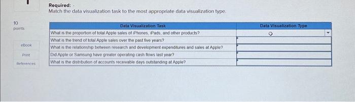 Solved Required: Match the data visualization task to the | Chegg.com