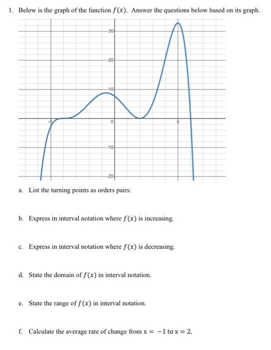 Solved 1. Below is the graph of the function f(x). Answer | Chegg.com