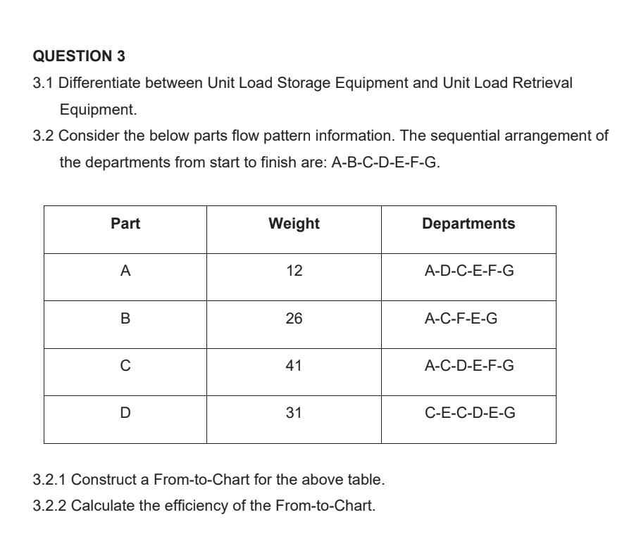Solved QUESTION 3 3.1 Differentiate between Unit Load | Chegg.com